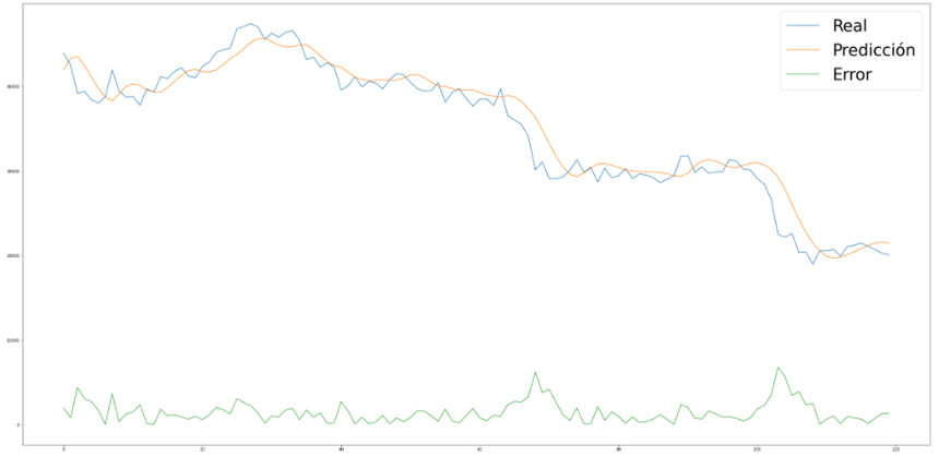 GitHub - enrybds/Bitcoin-meets-machine-learning: Bitcoin price analysis ...