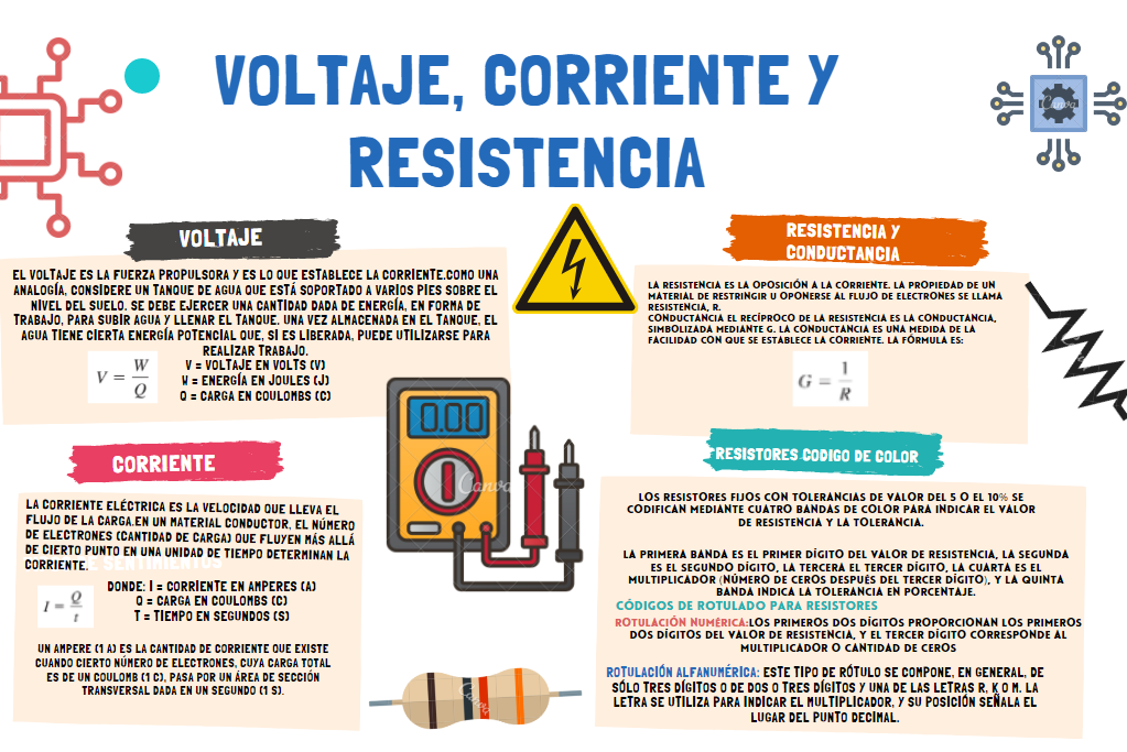 GitHub - Alanstev12/Informe-1