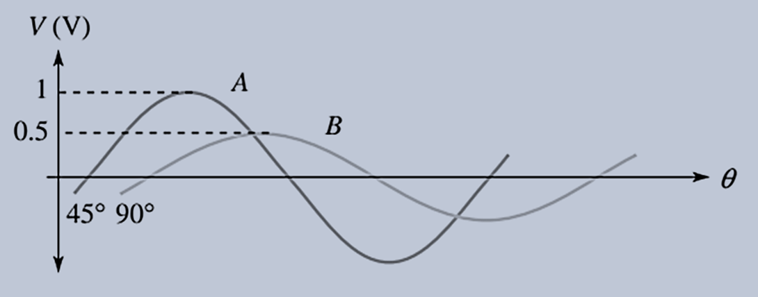 GitHub - Alanstev12/Informe6