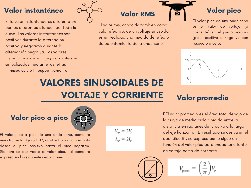 GitHub - Alanstev12/Informe6