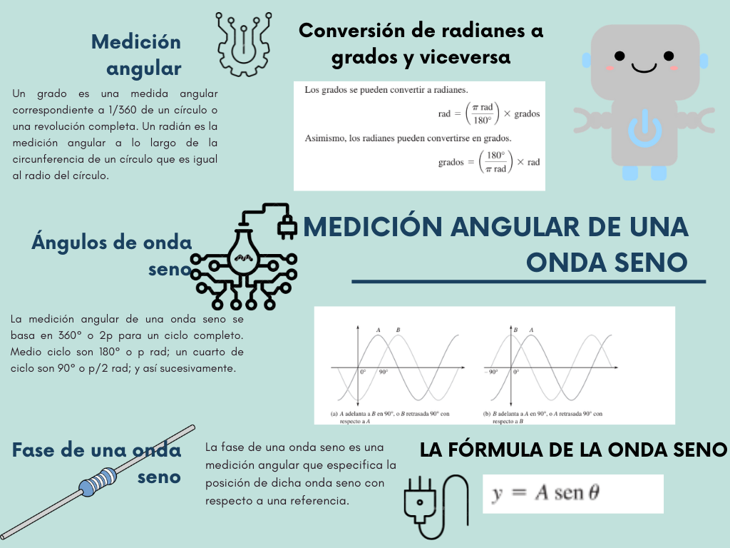 GitHub - Alanstev12/Informe6