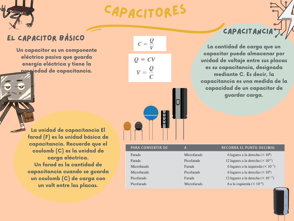 GitHub - Alanstev12/Informe6