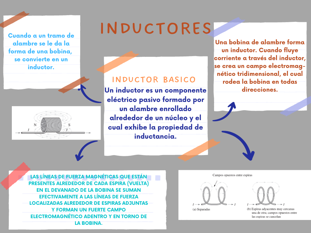 GitHub - Alanstev12/Informe-7