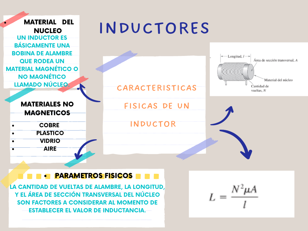 GitHub - Alanstev12/Informe-7