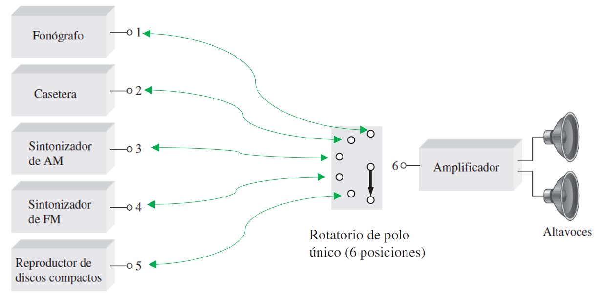 GitHub - saullpg/INFORME-TAREA-1-: EJERCICIOS CAPITULO 1-2