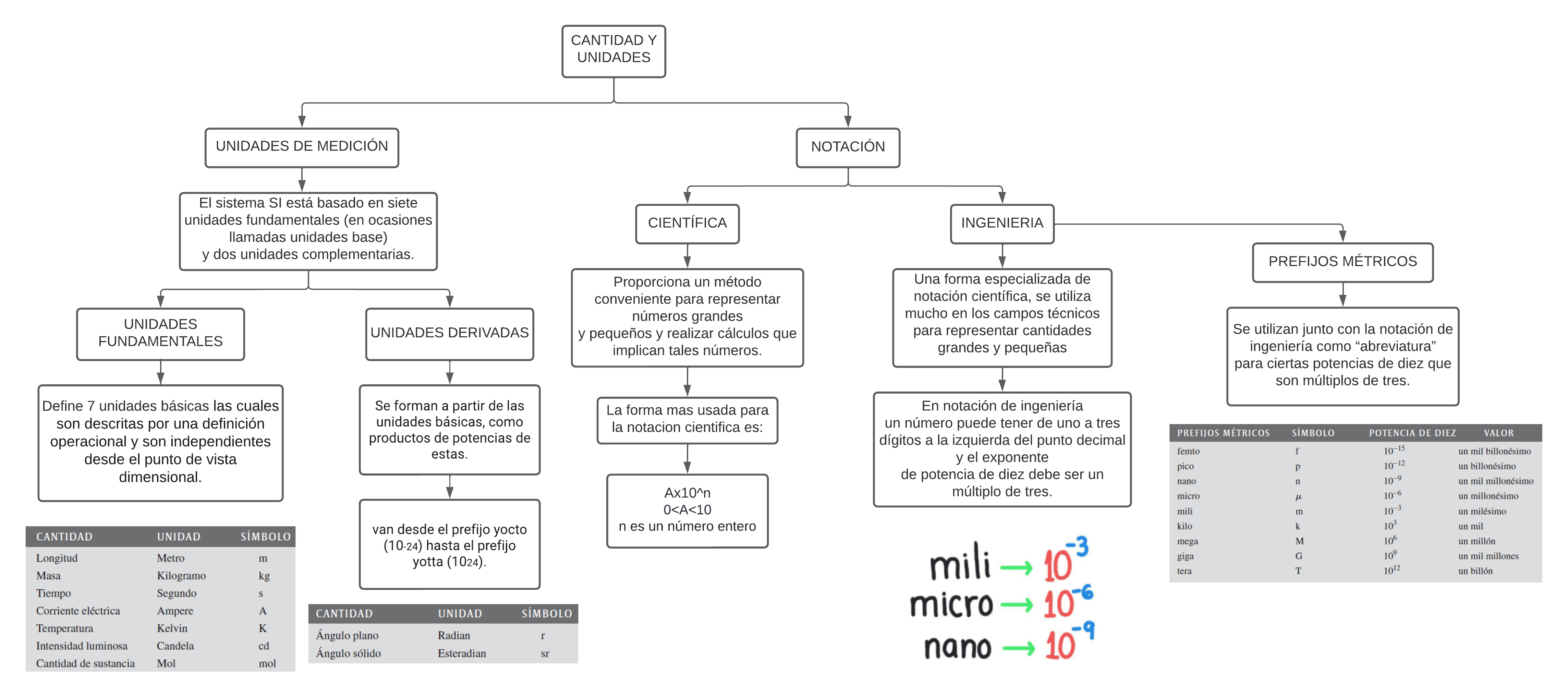 GitHub - saullpg/INFORME-TAREA-1-: EJERCICIOS CAPITULO 1-2
