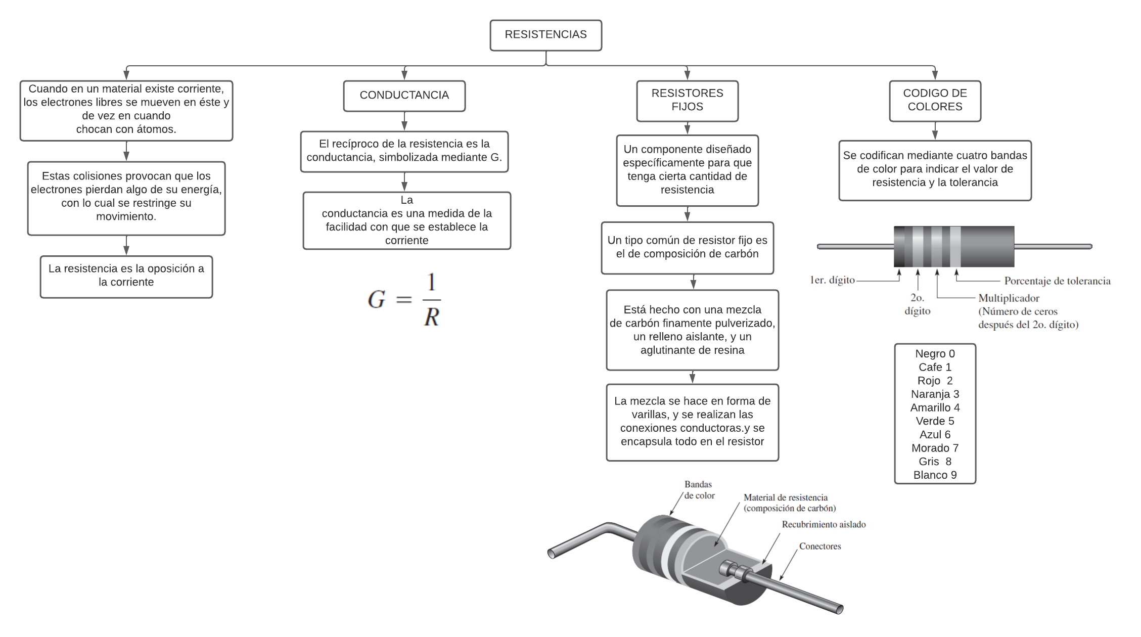 GitHub - saullpg/INFORME-TAREA-1-: EJERCICIOS CAPITULO 1-2