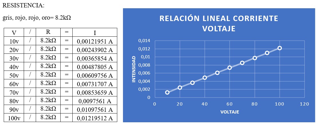 GitHub - saullpg/INFORME-TAREA2