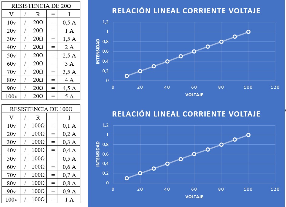 GitHub - saullpg/INFORME-TAREA2