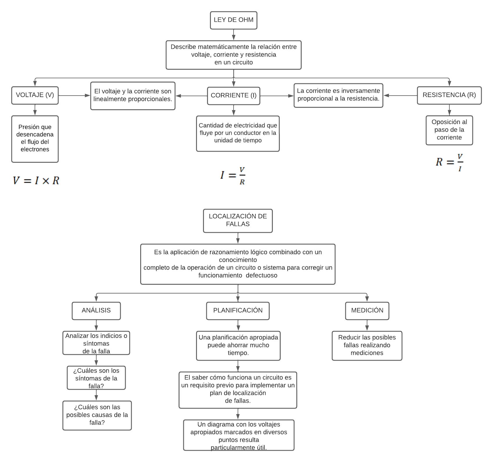 GitHub - saullpg/INFORME-TAREA2