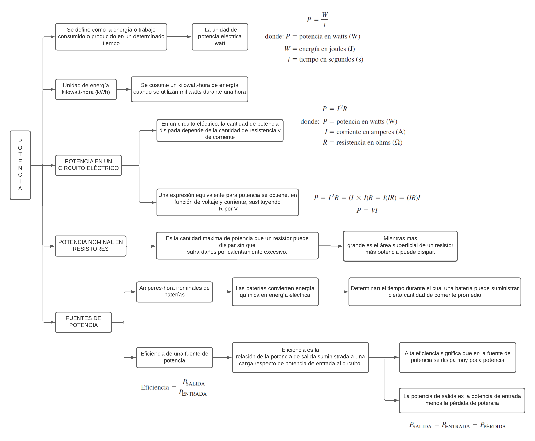 GitHub - saullpg/INFORME-TAREA2
