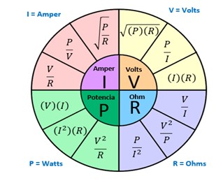 GitHub - saullpg/INFORME-TAREA2