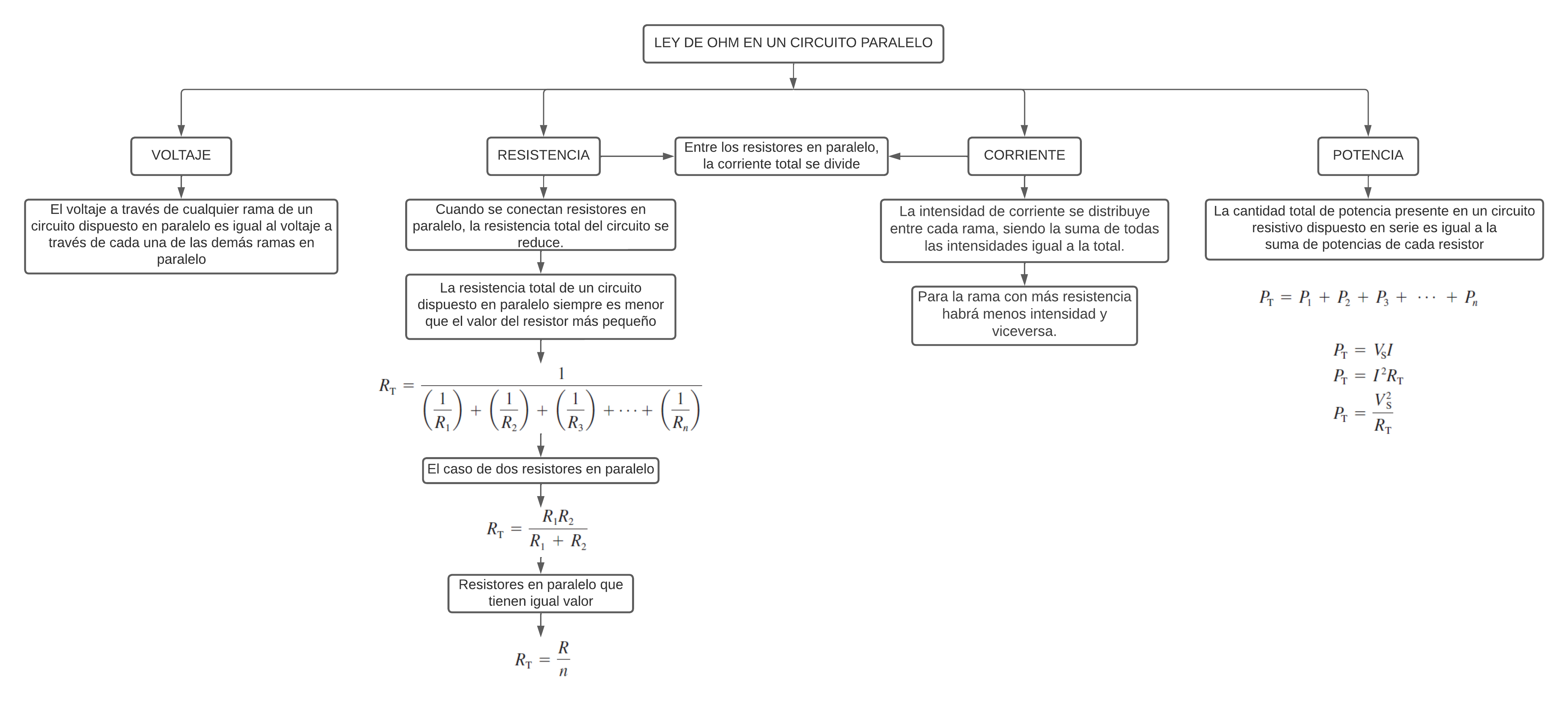 GitHub - saullpg/INFORME-TAREA3