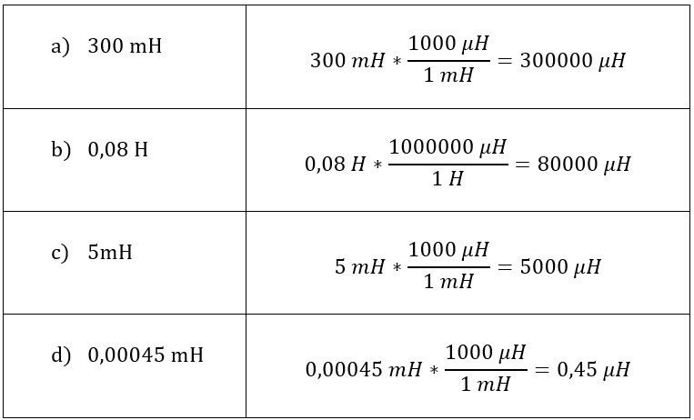 GitHub - saullpg/INFORME1-TERCER-PARCIAL-CAP13-14