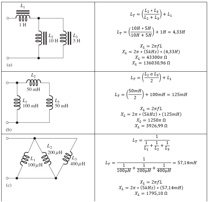GitHub - saullpg/INFORME1-TERCER-PARCIAL-CAP13-14