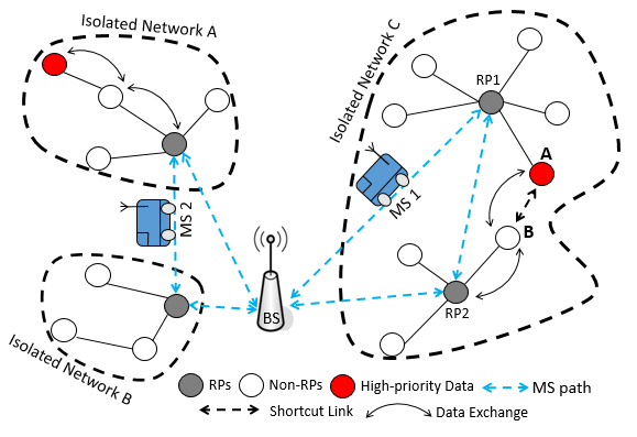 GitHub - MortezaBiabani/INTERLINK: INTERLINK: An Intelligent Tour Planning for Disconnected IIoT ...