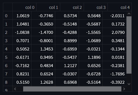 Disable dataframe horizontal scrollbar · Issue #2543 · streamlit/streamlit · GitHub