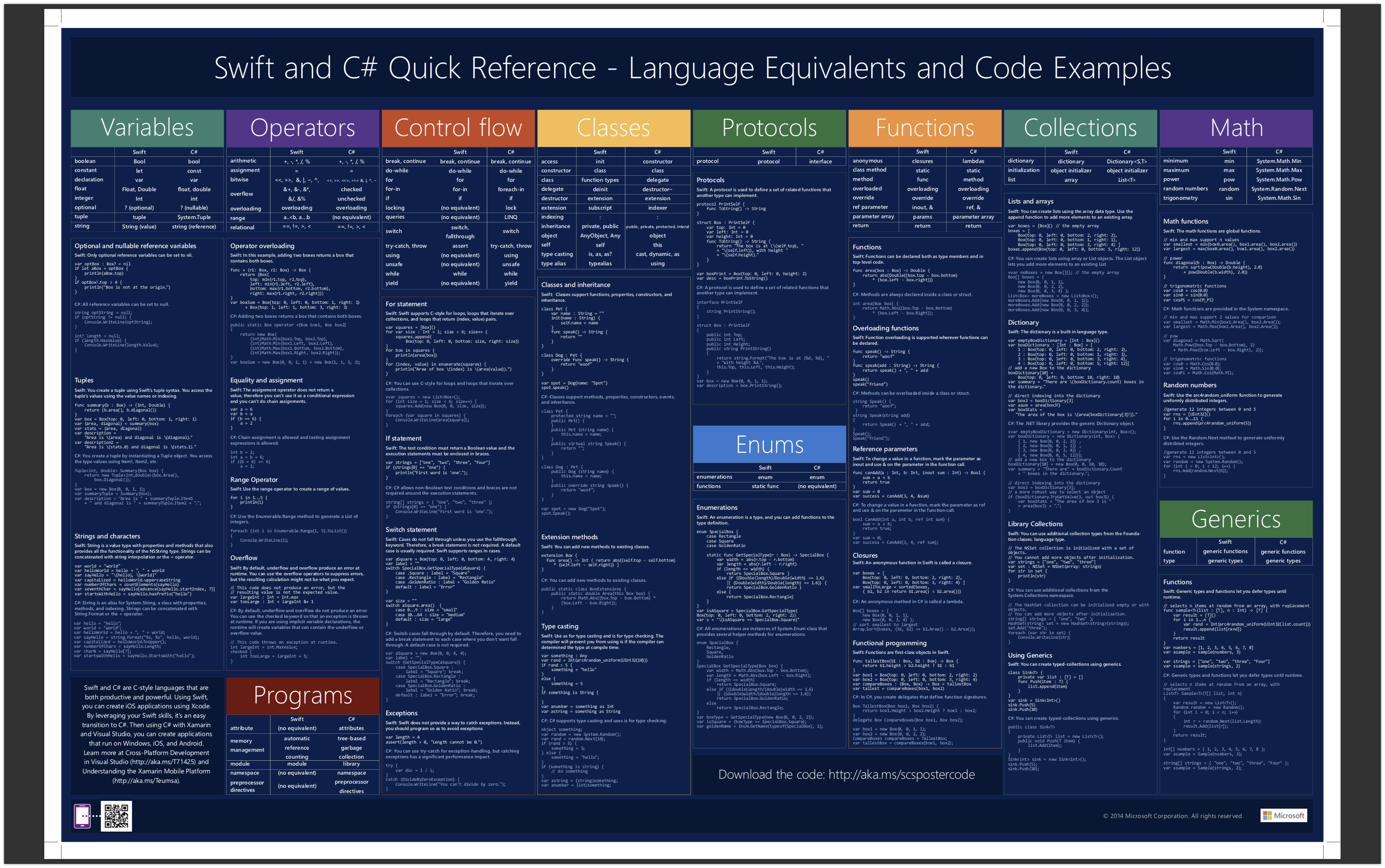 GitHub - 8Tesla8/Xamarin-Mac-samples: C# Xamarin Mac. Xamarin allow ...