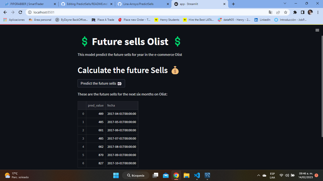 GitHub - Lina-Arroyo/PredictSells