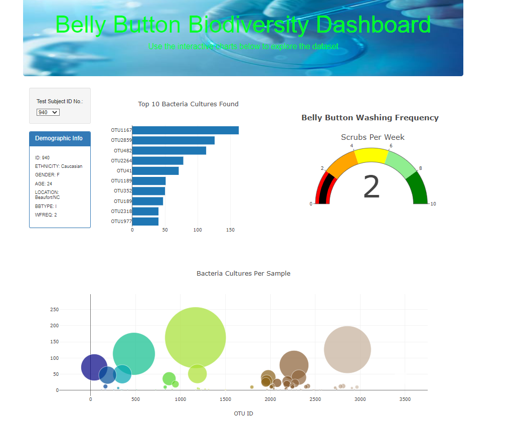 GitHub - hildavaz/plotlydiploy