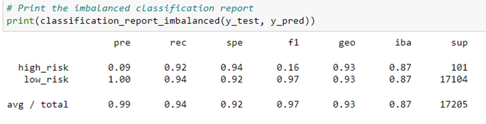 GitHub - hildavaz/Credit_Risk_Analysis: Credit_Risk_Analysis