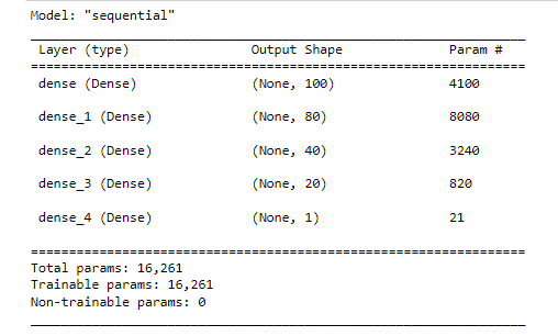 GitHub - hildavaz/Neural_Network_Charity_Analysis: Create binary classifier that is capable of ...