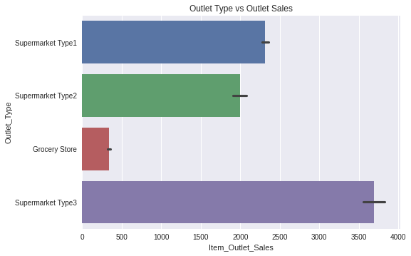 GitHub - Pharmasith/Sales_Prediction_Project_Final