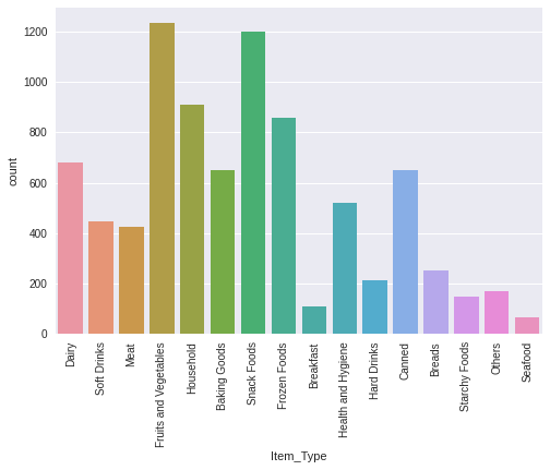 GitHub - Pharmasith/Sales_Prediction_Project_Final