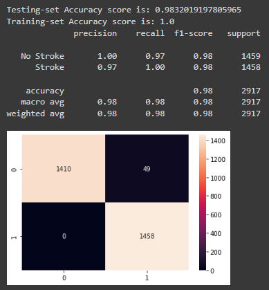 GitHub - Pharmasith/Project_Stroke_Prediction_Model