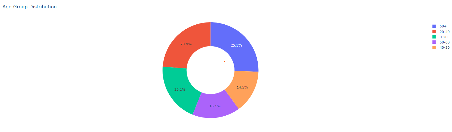 GitHub - Pharmasith/Project_Stroke_Prediction_Model