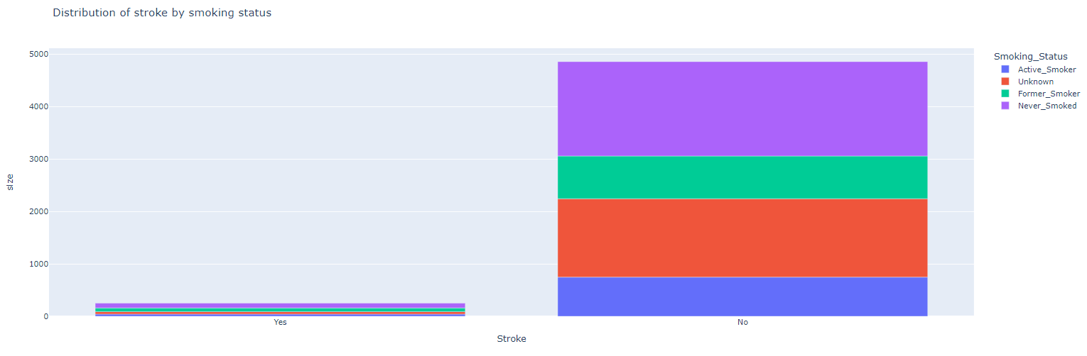 GitHub - Pharmasith/Project_Stroke_Prediction_Model