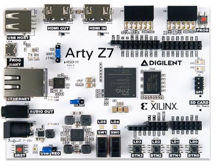 GitHub - chrisp4307/Space-Invader-using-Arty-Z7: Space Invaders Game Designed in Verilog for the ...