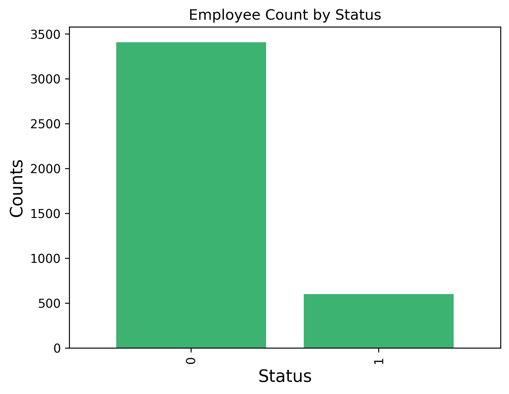 GitHub - presleyschumacher/Predicting-Employee-Retention-with-HR-Analytics: The capstone project ...