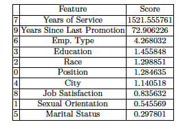 GitHub - presleyschumacher/Predicting-Employee-Retention-with-HR ...