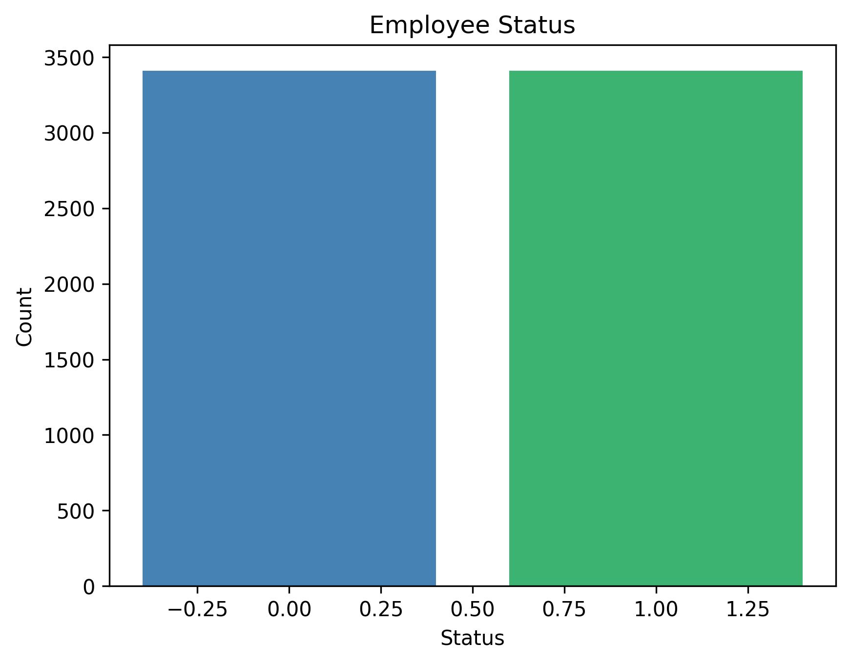 GitHub - presleyschumacher/Predicting-Employee-Retention-with-HR-Analytics: The capstone project ...