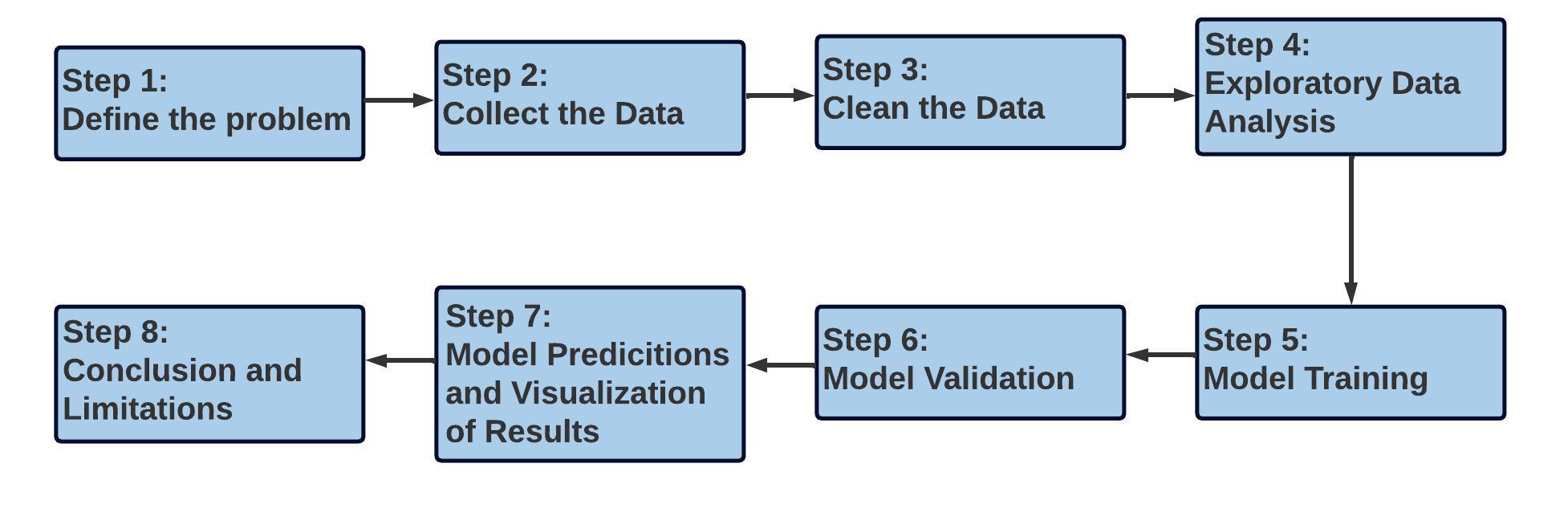 GitHub - presleyschumacher/Predicting-Employee-Retention-with-HR ...