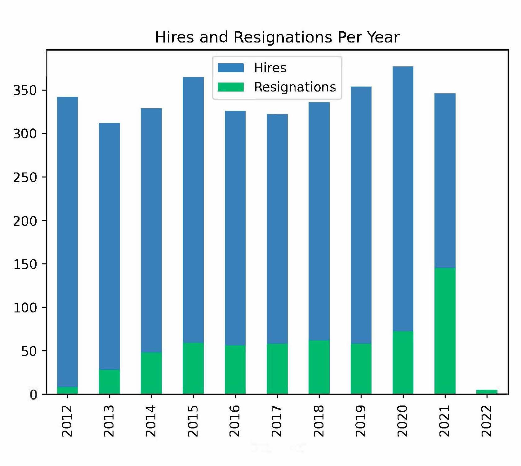 GitHub - presleyschumacher/Predicting-Employee-Retention-with-HR ...
