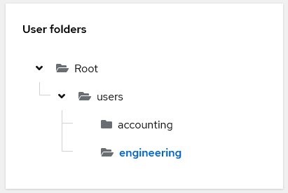 Add subgroups to 'User folders' panel · Issue #3698 · goauthentik/authentik · GitHub