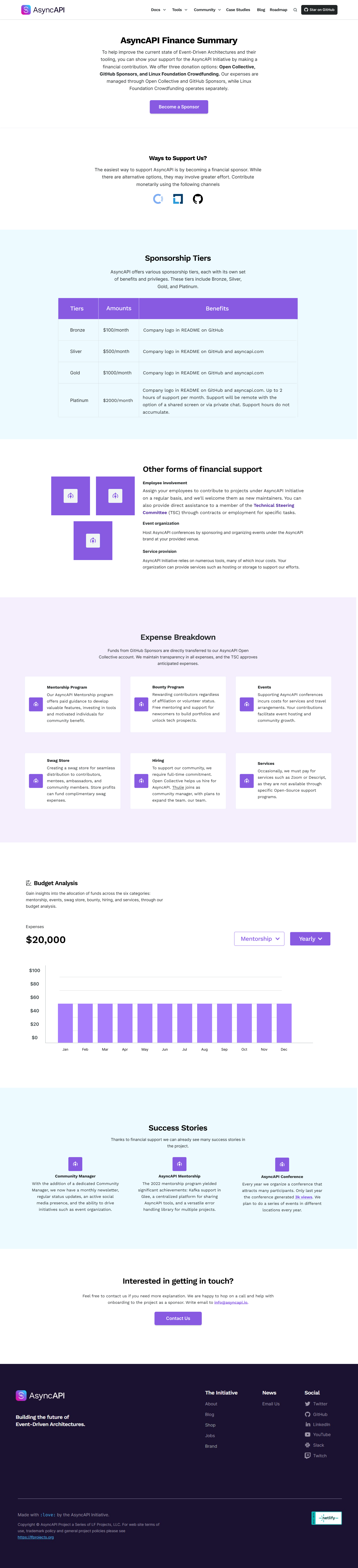 Poster/Graphic/Infograph that highlights what AsyncAPI does with sponsor's money · Issue #672 ...