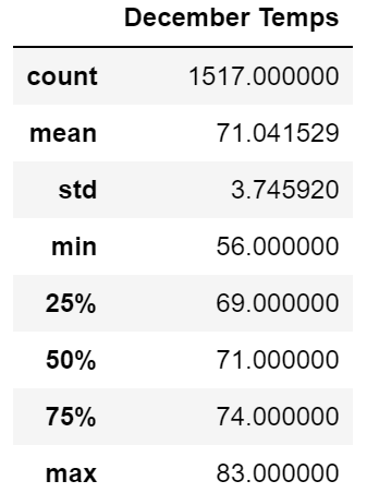 GitHub - aotreaux/Surfs_Up