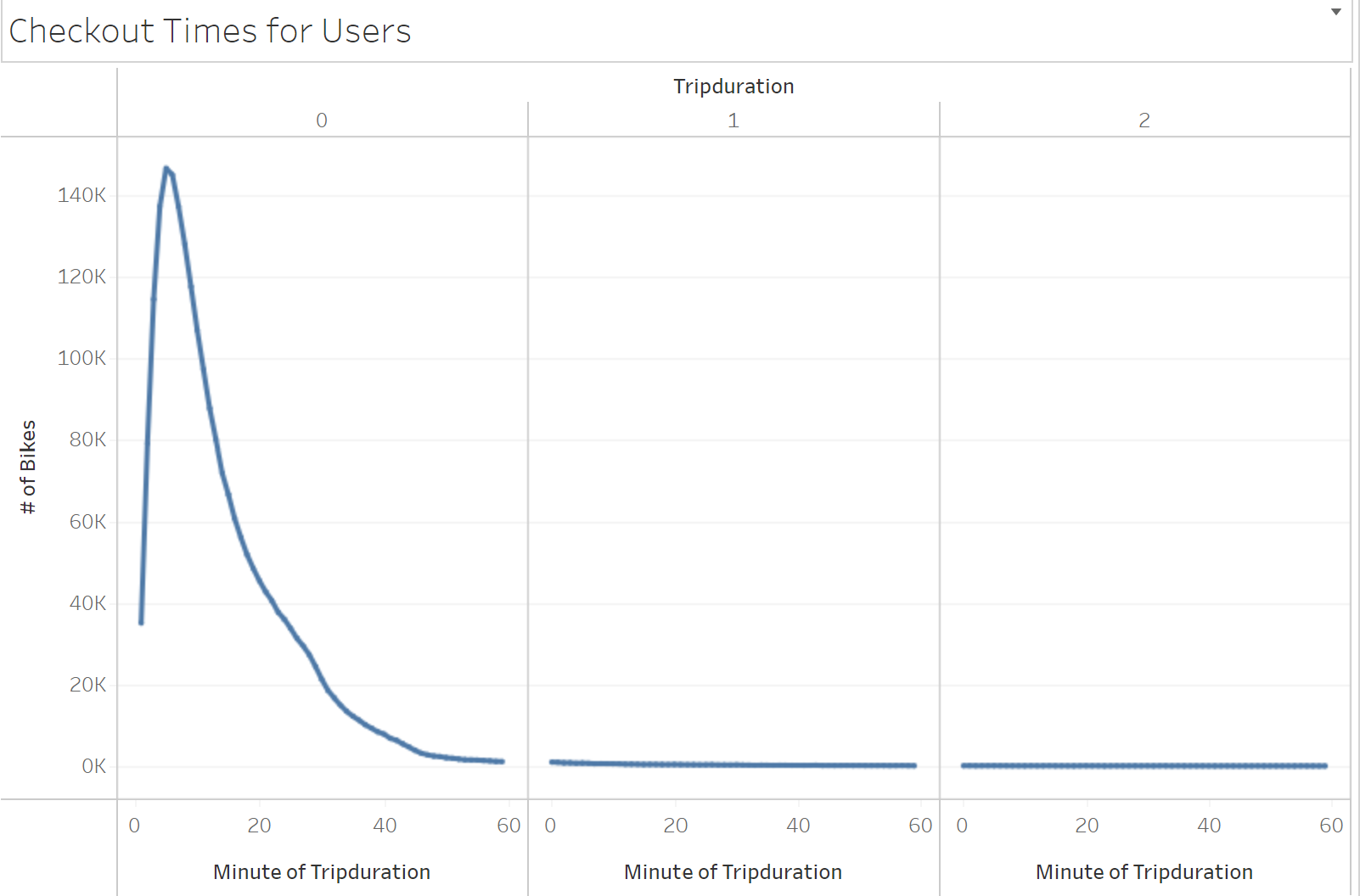 GitHub - aotreaux/NYC-Citibike