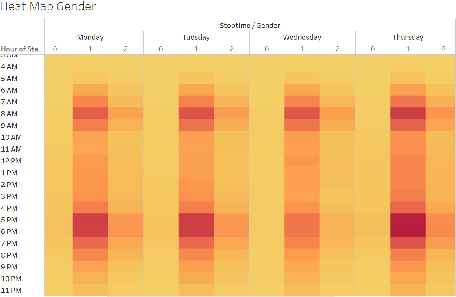 GitHub - aotreaux/NYC-Citibike