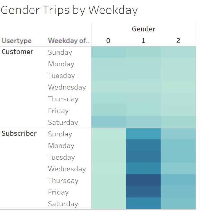 GitHub - aotreaux/NYC-Citibike