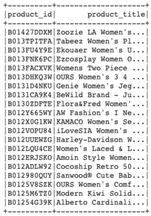 GitHub - aotreaux/Amazon_Vine_Analysis
