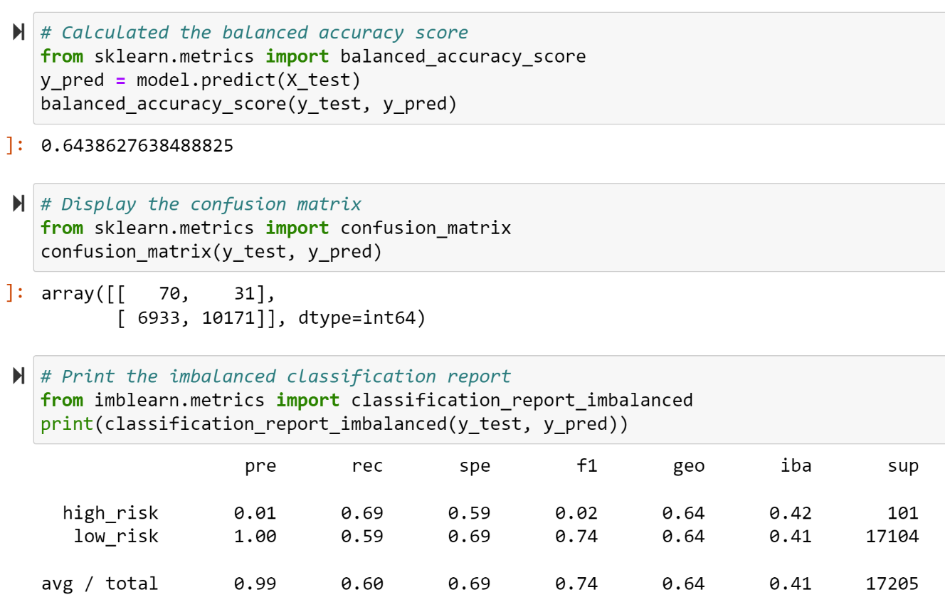 GitHub - aotreaux/Credit_Risk_Analysis