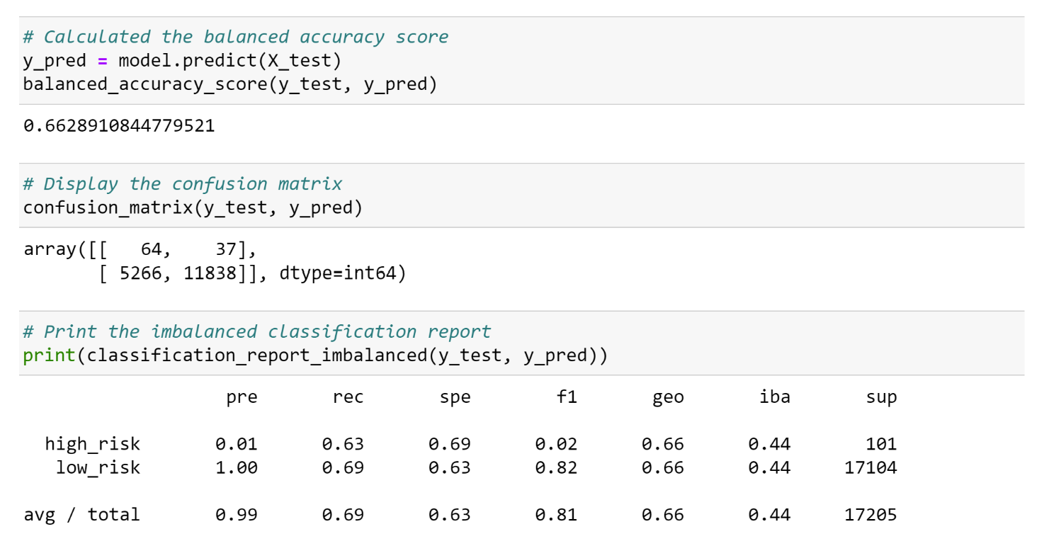 GitHub - aotreaux/Credit_Risk_Analysis