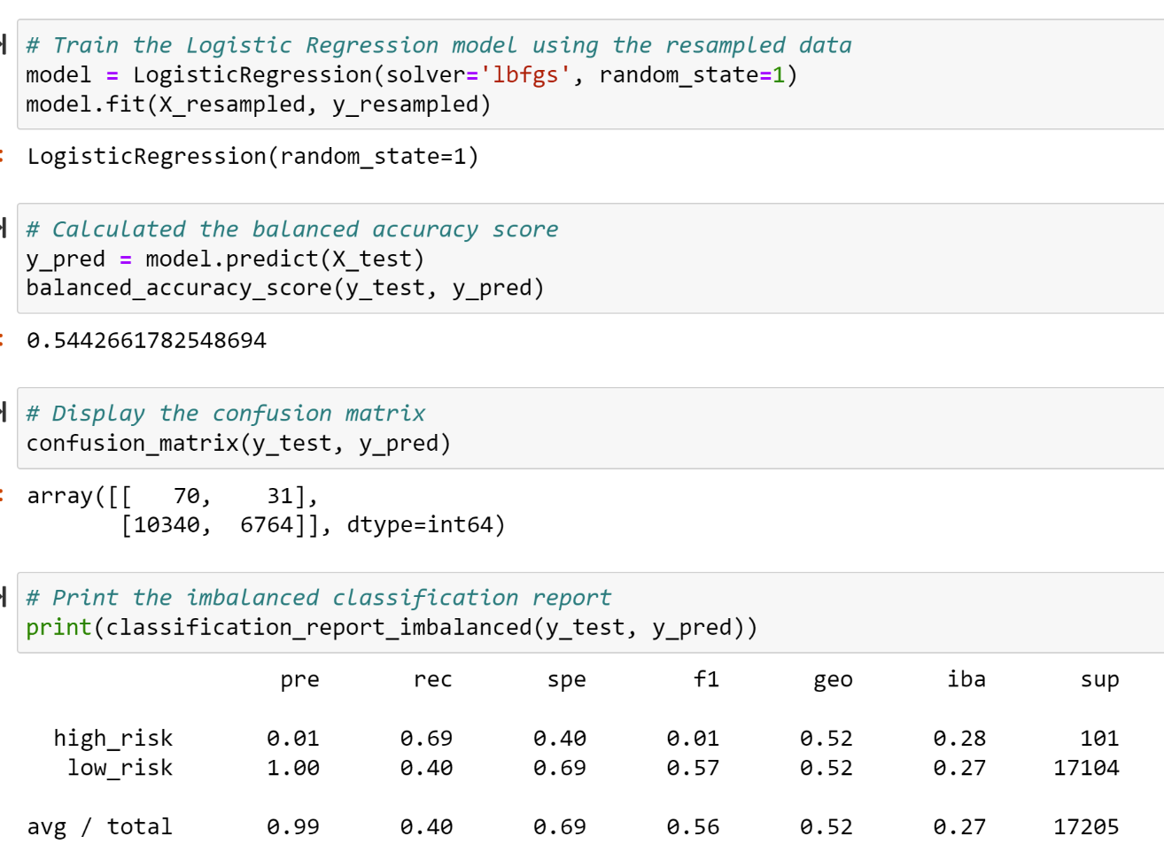GitHub - aotreaux/Credit_Risk_Analysis