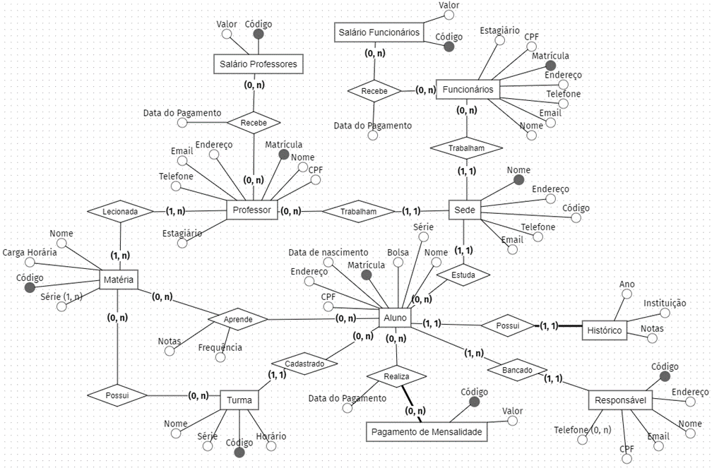 GitHub - RafaPiveta/BancoDeDados_Escola: Banco de Dados para uma Escola desenvolvido em MySQL