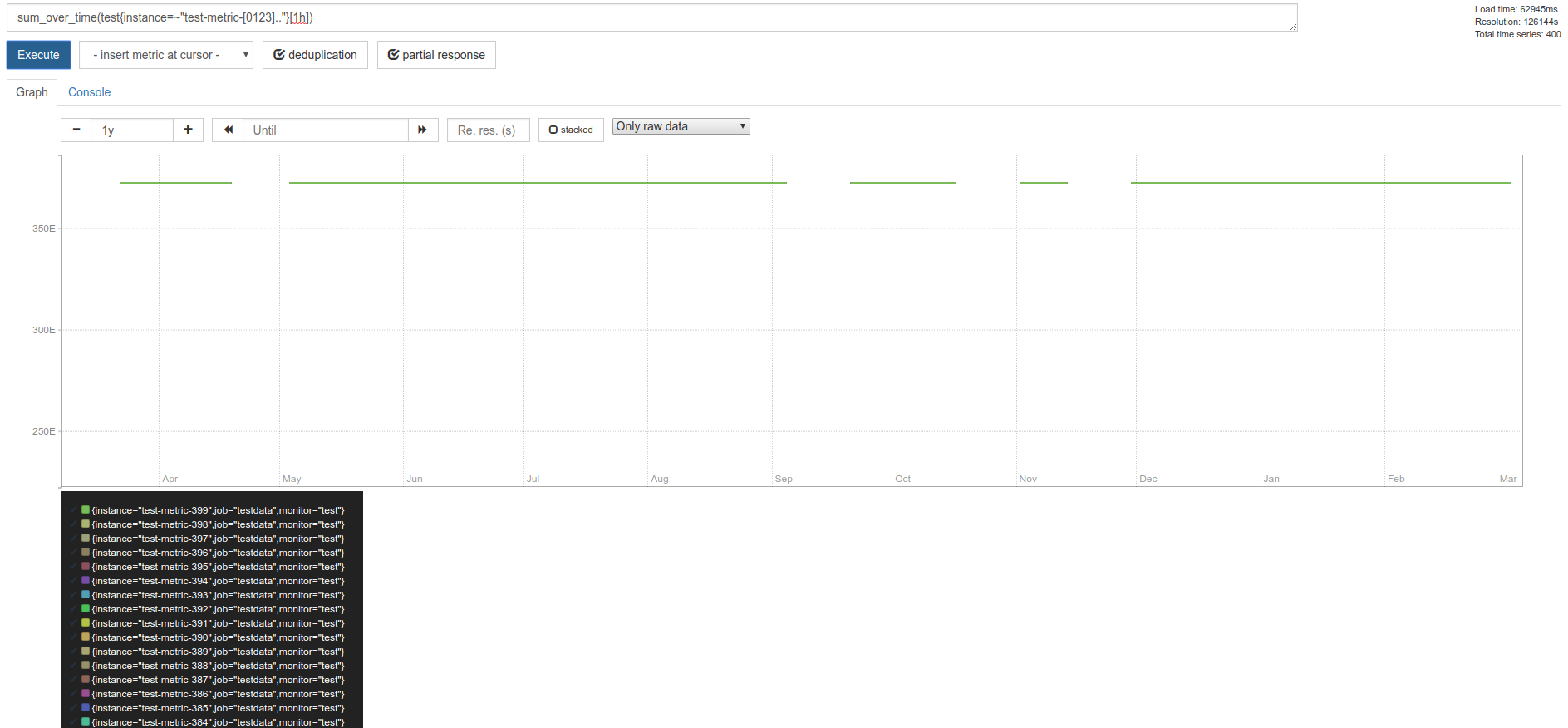 query: Gaps in Graphed Data · Issue #896 · thanos-io/thanos · GitHub