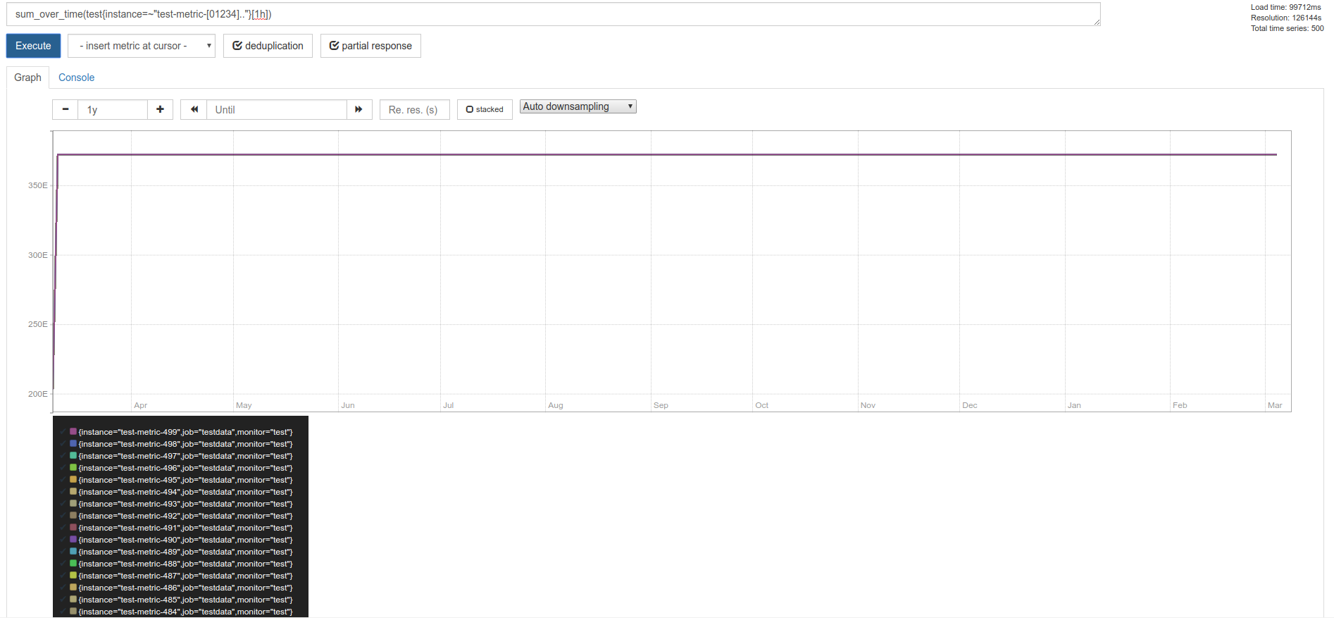 query: Gaps in Graphed Data · Issue #896 · thanos-io/thanos · GitHub